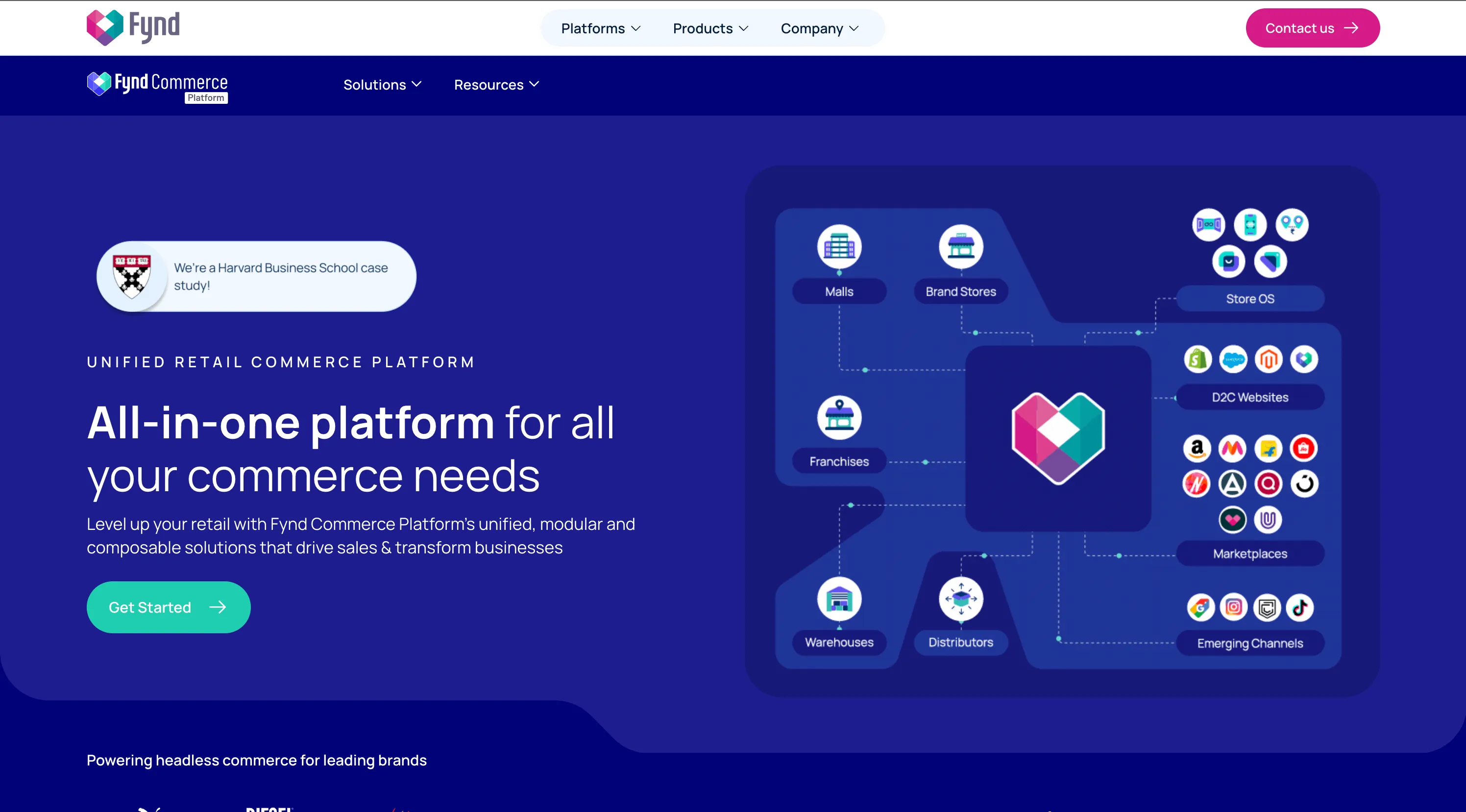 Fynd Commerce Platform | Unified Retail Commerce Platform